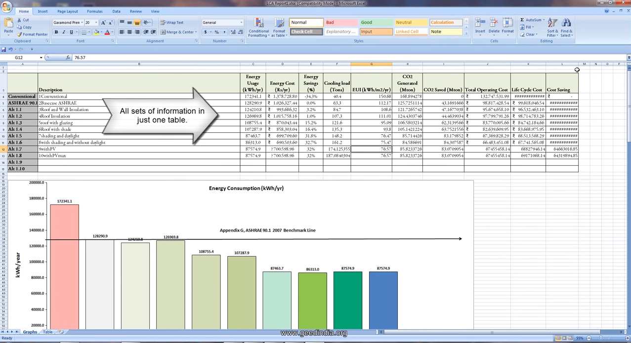 Life Cycle Analysis Tool - IBPSA-USA