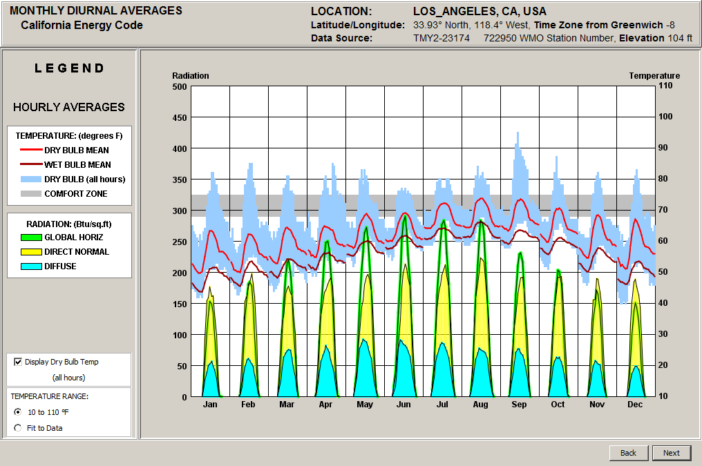 Climate Consultant - IBPSA-USA