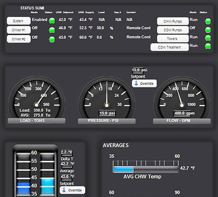 Trane 700 Chiller Plant Analyzer - IBPSA-USA