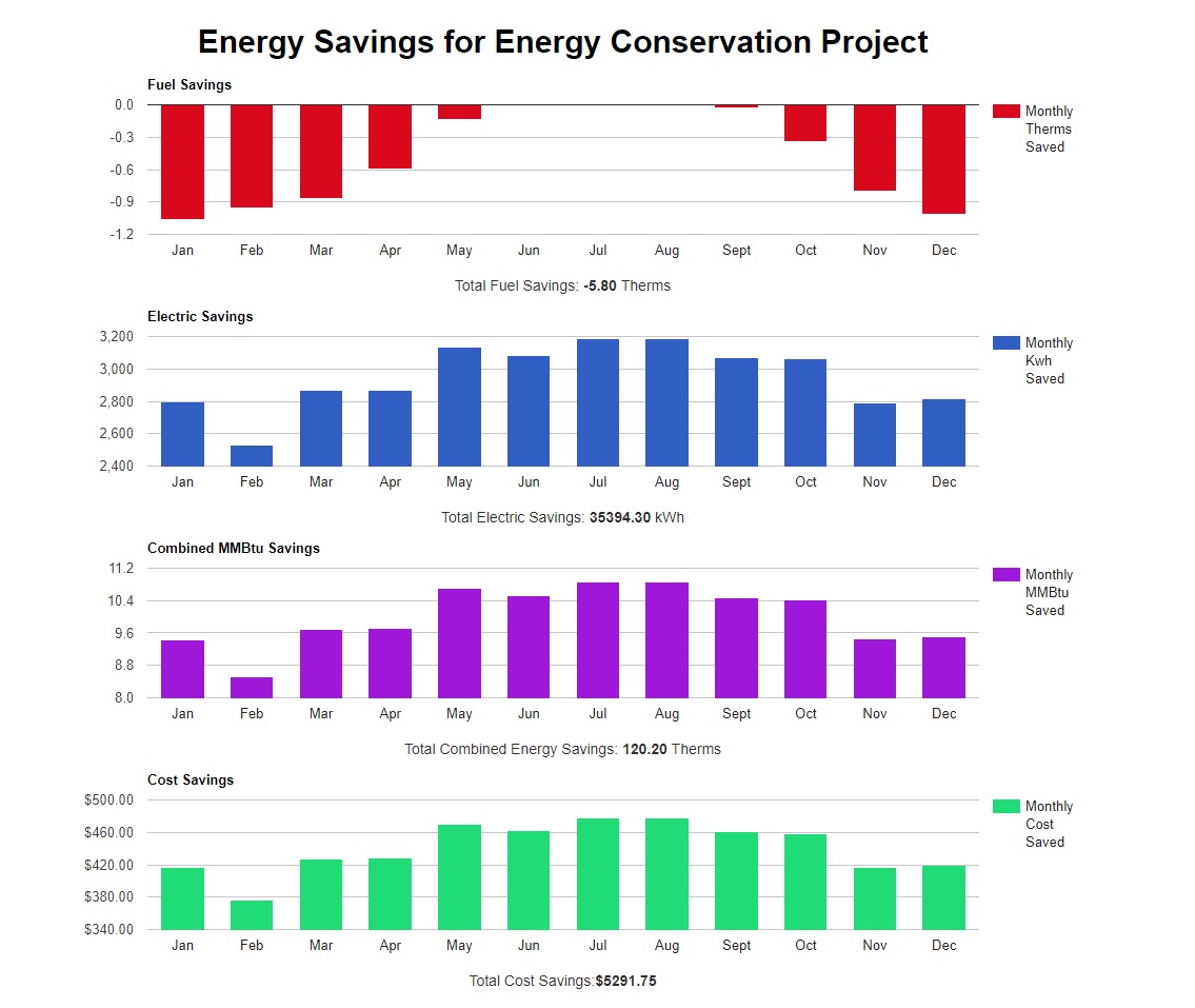 FREE Building Modeling for Energy Conservation - IBPSA-USA