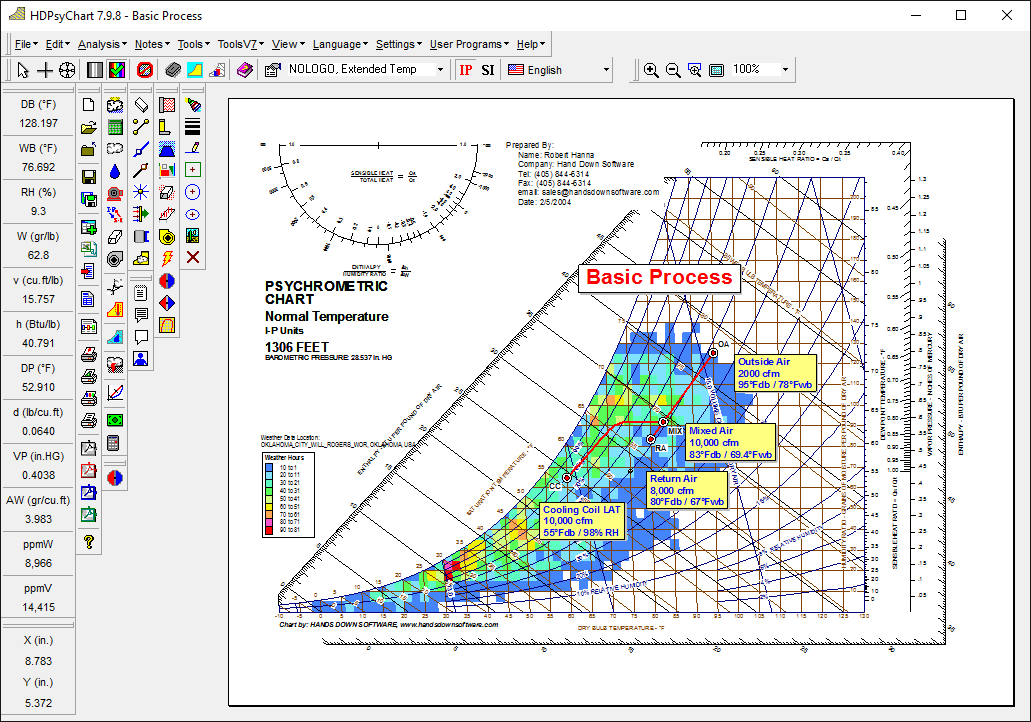 Psychrometric Analysis Design Suite - IBPSA-USA
