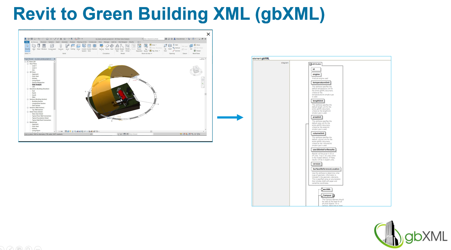 Green Building XML (gbXML) - IBPSA-USA