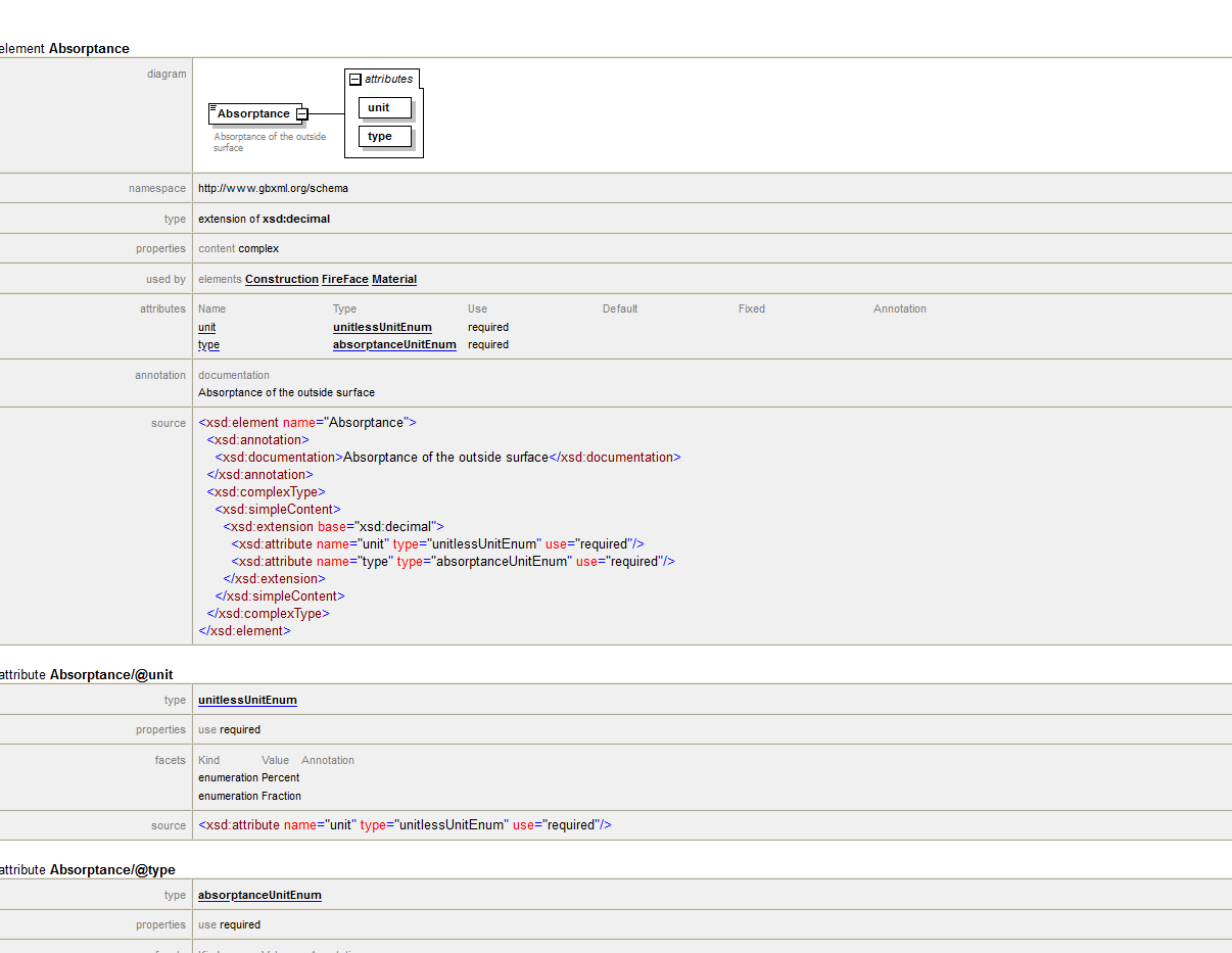 Green Building XML (gbXML) - IBPSA-USA