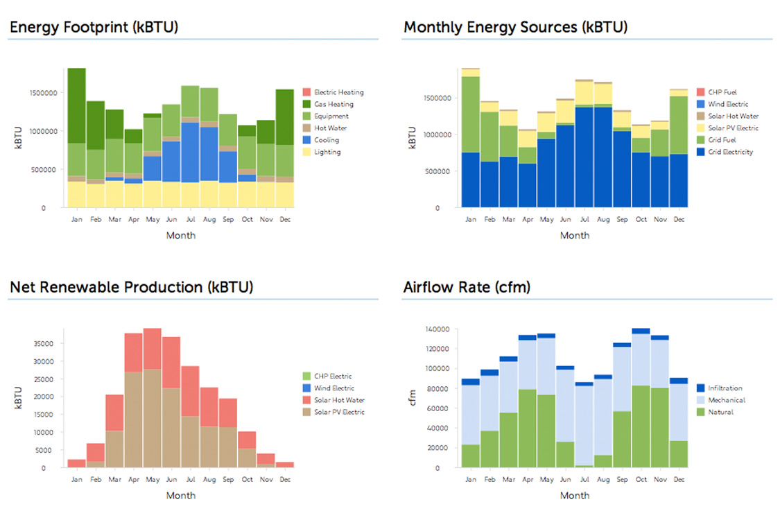 Sefaira Architecture - IBPSA-USA
