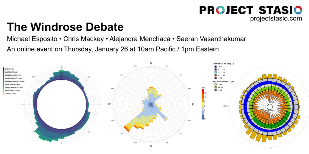 The Windrose Debate Ibpsa Usa